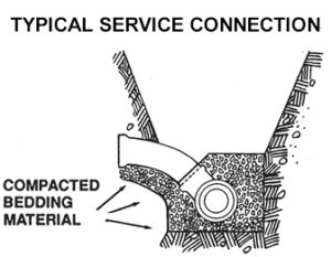 Installation Guidelines – Logan Clay Pipe