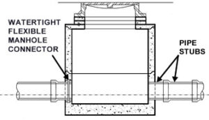 Installation Guidelines – Logan Clay Pipe
